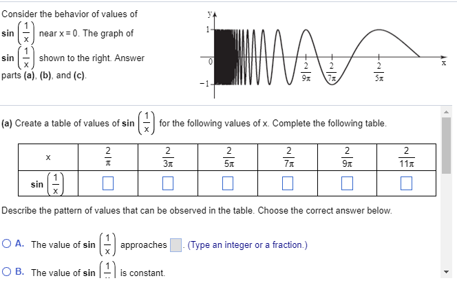 Solved Consider the behavior of values of sinnearx0. The | Chegg.com