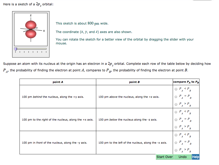 Solved Here is a sketch of a 2p, orbital This sketch is | Chegg.com