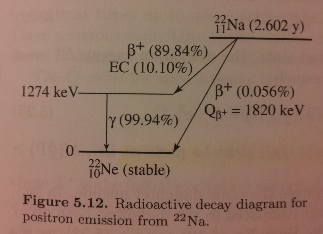 From the energy level diagram of the Figure below, | Chegg.com