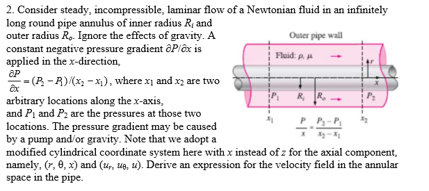 Solved Consider steady, incompressible, laminar flow of a | Chegg.com