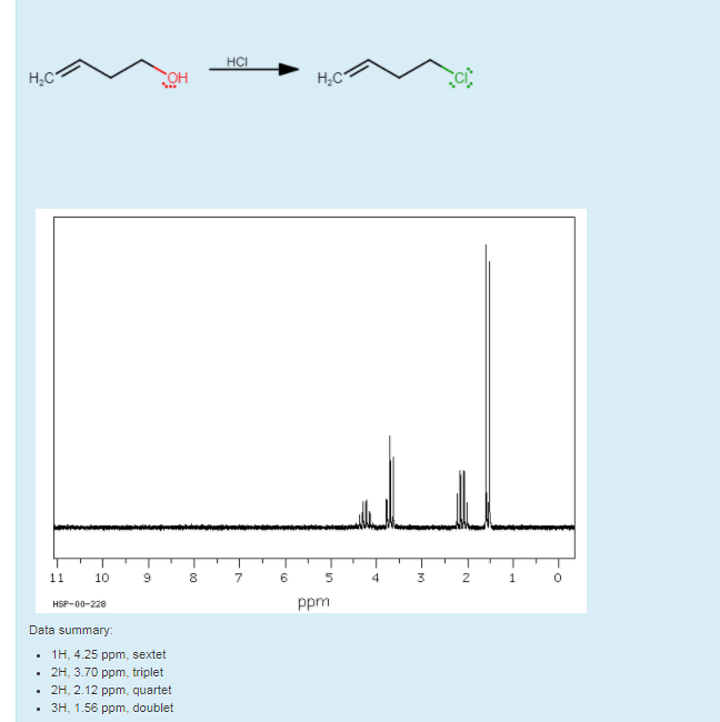 Solved Alcohols reaction with HCl to form alkyl chlorides A | Chegg.com