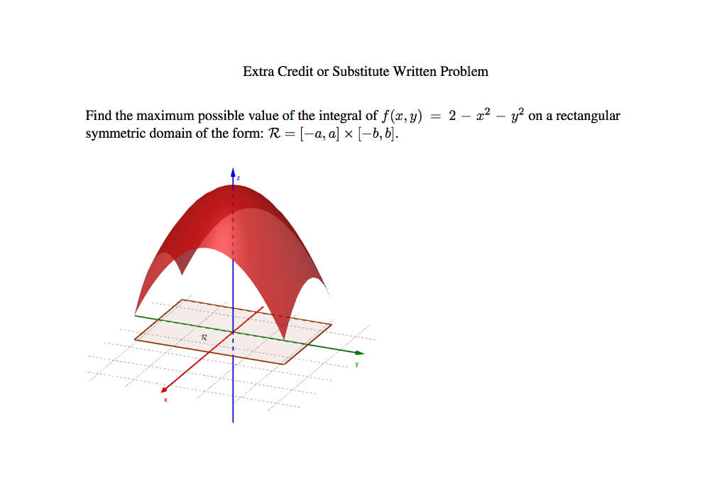 Solved Find the maximum possible value of the integral of | Chegg.com