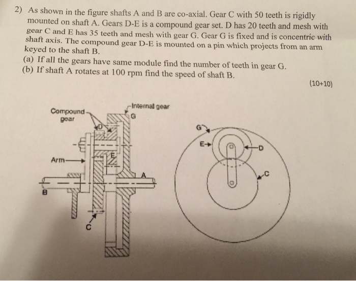 Solved As shown in the figure shafts A and B are co-axial. | Chegg.com