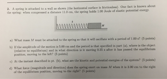 Solved A spring is attached to a wall as shown (the | Chegg.com