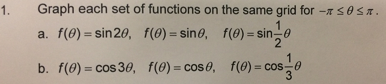 Solved Graph each set of functions on the same grid for -pi | Chegg.com