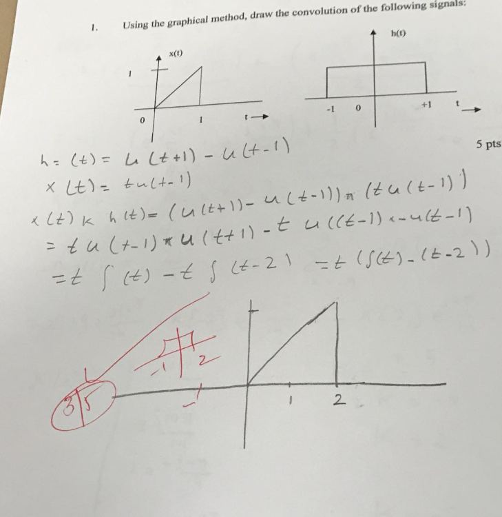 Solved Using the graphical method, draw the convolution of | Chegg.com Solved Using the graphical method, draw the convolution of | Chegg.com