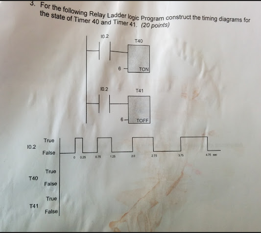 Solved For the following Relay Ladder logic Program | Chegg.com