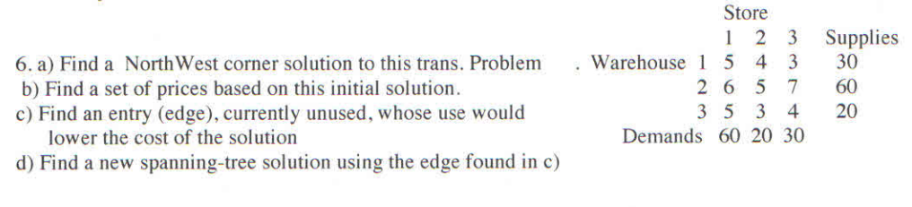 Find a NorthWest corner solution to this trans. Find | Chegg.com