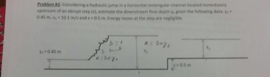 Solved Considering a hydraulic jump in a horizontal | Chegg.com