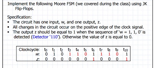 Solved Implement the following Moore FSM (we covered during | Chegg.com Solved Implement the following Moore FSM (we covered during | Chegg.com