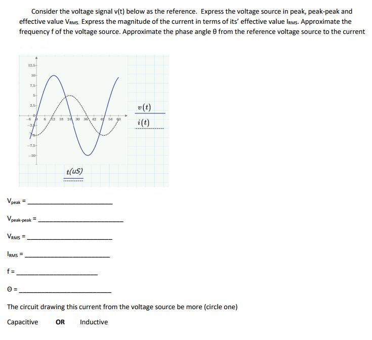 Solved Consider the voltage signal v(t) below as the | Chegg.com