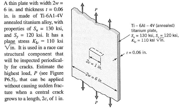 Solved A thin plate with width 2w = 6 in. and thickness t = | Chegg.com