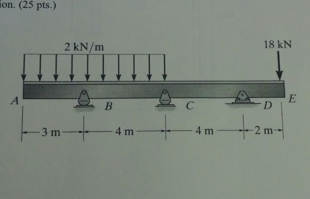 Solved Please solve the problem using the | Chegg.com