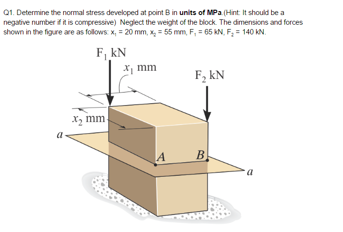 Solved Determine the normal stress developed at point B in | Chegg.com