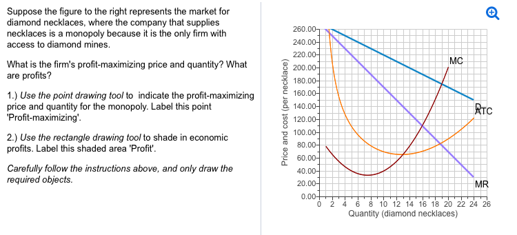 Solved Suppose the figure to the right represents the market | Chegg.com