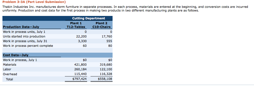 Solved Problem 3-3A (Part Level Submission) Thakin | Chegg.com
