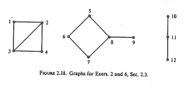 Solved [Graph Theory] (b) Find a generated subgraph | Chegg.com