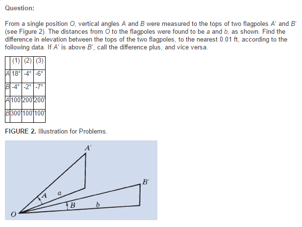 Solved SURVEYING Surveying Fundamentals and Practices | Chegg.com