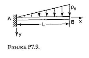 Solved Cantilever beam AB carries a distributed load that | Chegg.com