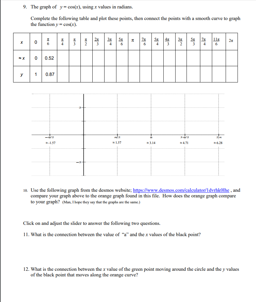 solved-9-the-graph-of-y-cos-using-x-values-in-radian-s-chegg
