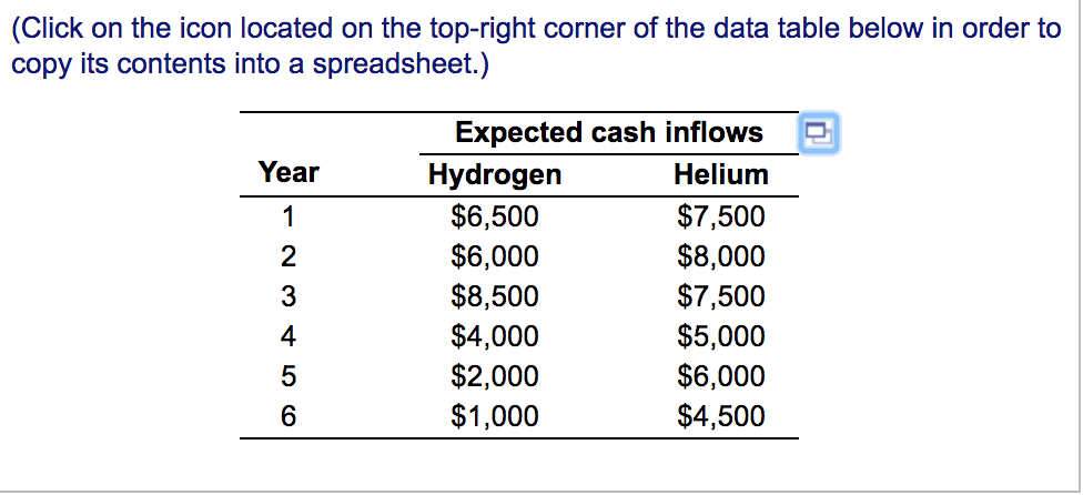 Solved Elysian? Fields, Inc., uses a maximum payback period | Chegg.com