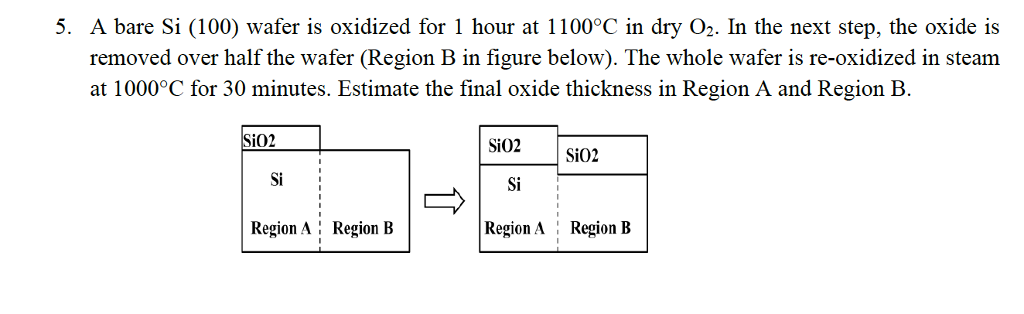 Solved 5. A bare Si (100) wafer is oxidized for 1 hour at | Chegg.com