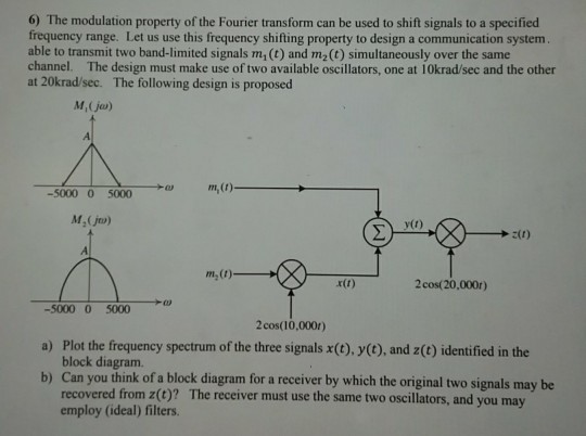Solved 6) The modulation property of the Fourier transform | Chegg.com