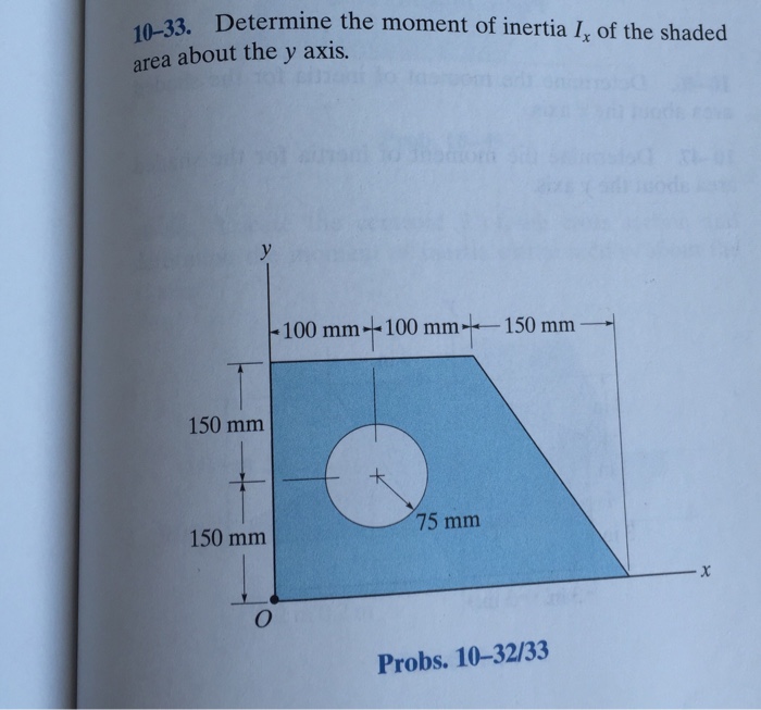 Solved Determine the moment of inertia Ix of the shaded area | Chegg.com