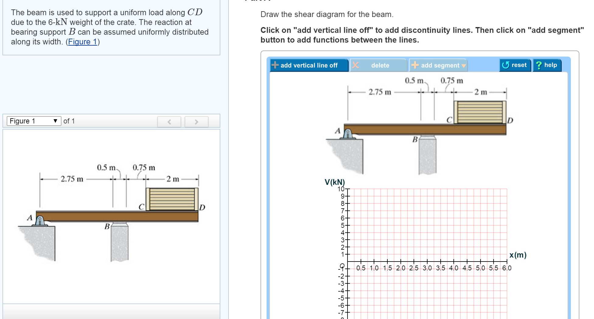 Solved The beam is used to support a uniform load along CD | Chegg.com