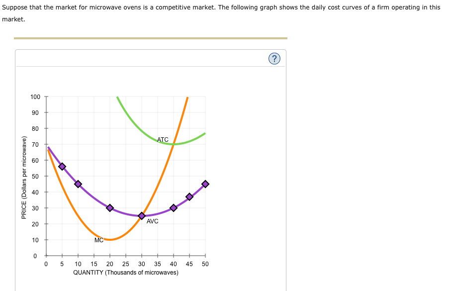 Solved Suppose that the market for microwave ovens is a | Chegg.com