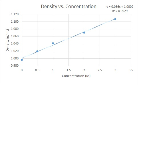 Solved Making the simplistic assumption that the dissolved | Chegg.com