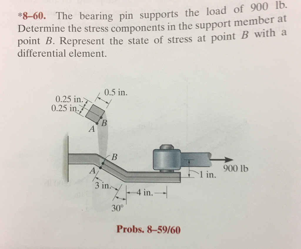Solved The bearing pin supports the load of 900 lb. | Chegg.com