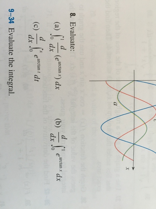 Solved Evaluate: integral_)^1 d/dx (e^arctan x) dx d/dx | Chegg.com