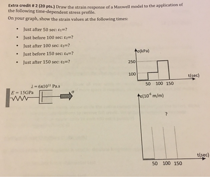 Solved Draw the strain response of a Maxwell model to the | Chegg.com