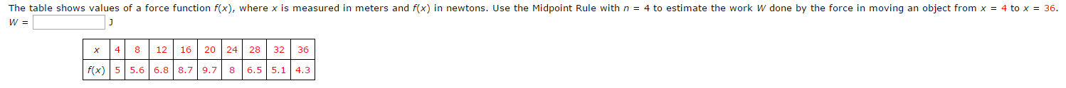 Solved The table shows values of a force function f(x), | Chegg.com
