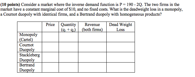Solved Consider a market where the inverse demand function | Chegg.com