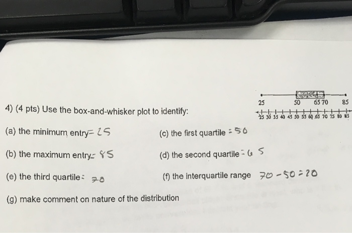Solved Use the box-and-whisker plot to identify: the | Chegg.com