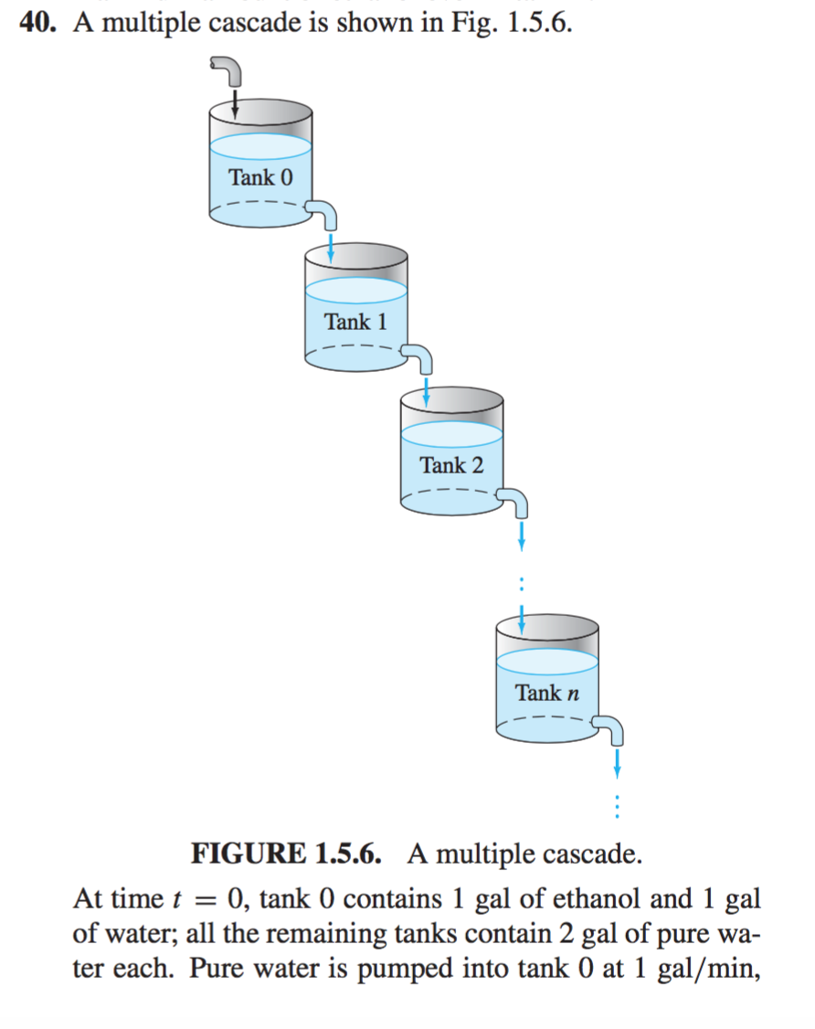 Solved 40. A multiple cascade is shown in Fig. 1.5.6. Tank 0 | Chegg.com