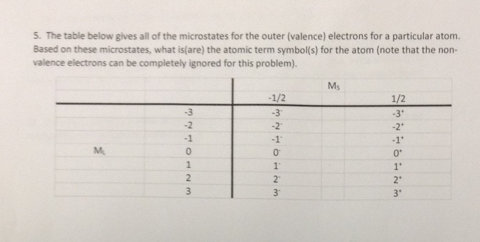 Solved 5-The table below gives all of the microstates for | Chegg.com