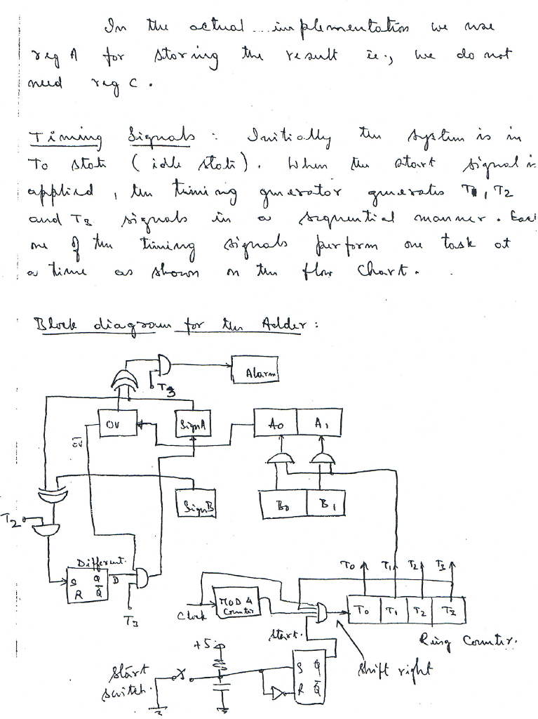 Solved Design a circuit to perform algebraic addition in | Chegg.com