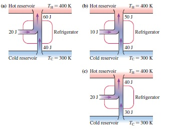 Solved (a) Hot reservoir = 400 K (b) Hot reservoir = 400 K | Chegg.com