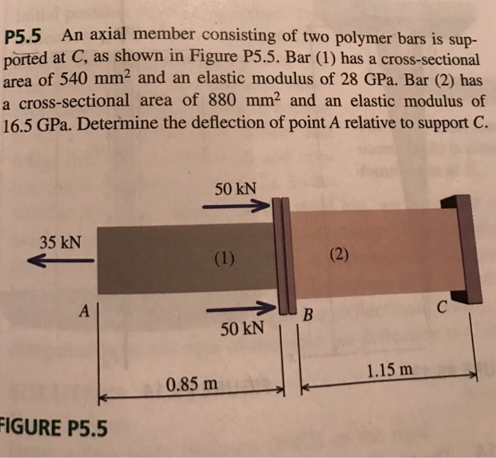 Solved An Axial Member Consisting Of Two Polymer Bars Is