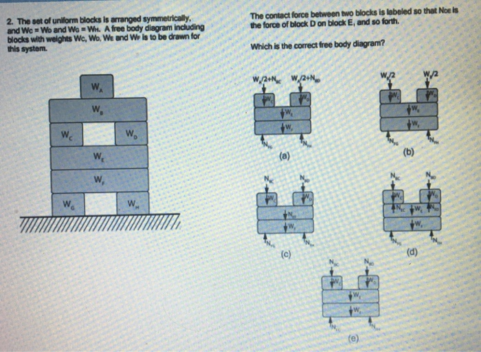 Solved The set of uniform blocks is arranged symmetrically. | Chegg.com