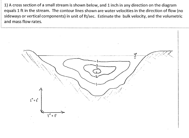 1) A cross section of a small stream is shown below, | Chegg.com