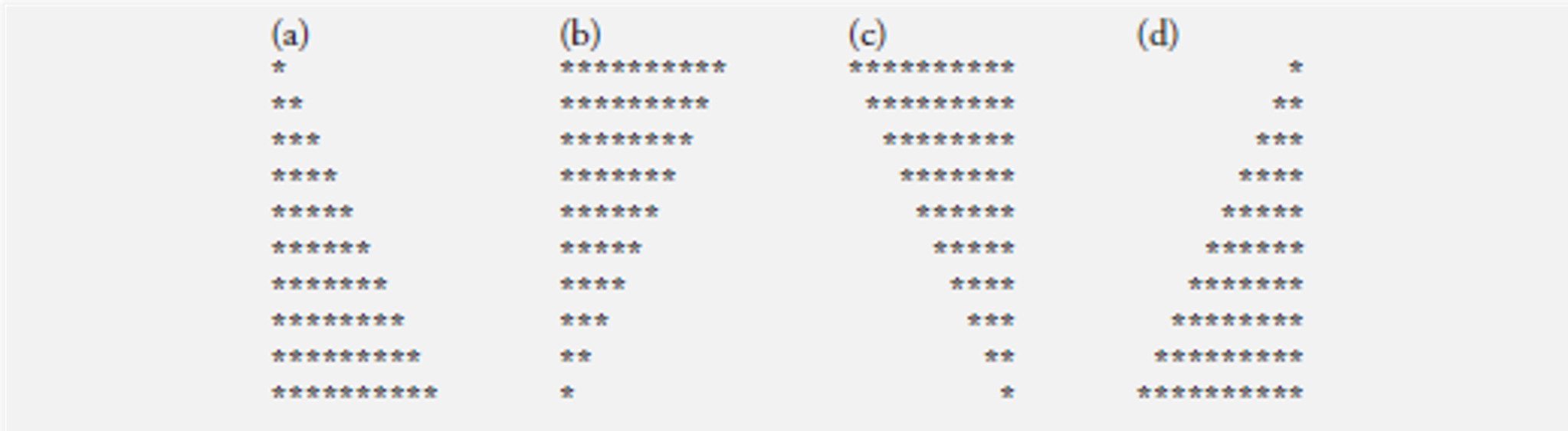 Solved Use nested for loop to display the following graphs: | Chegg.com