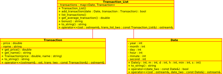 C Classmap Hw Help Please Use C 11 Coding 2713