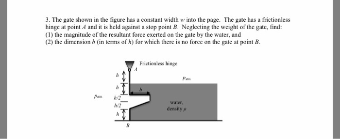 Solved The gate shown in the figure has a constant width w | Chegg.com