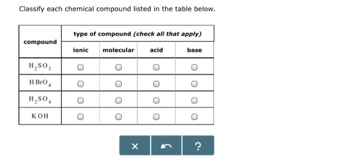 Solved Classify each chemical compound listed in the table | Chegg.com Solved Classify each chemical compound listed in the table | Chegg.com