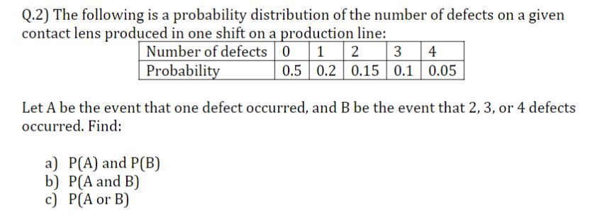 Solved Q.2) The following is a probability distribution of | Chegg.com