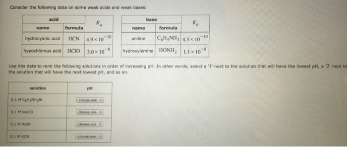 Solved Consider the following data on some weak acids and | Chegg.com
